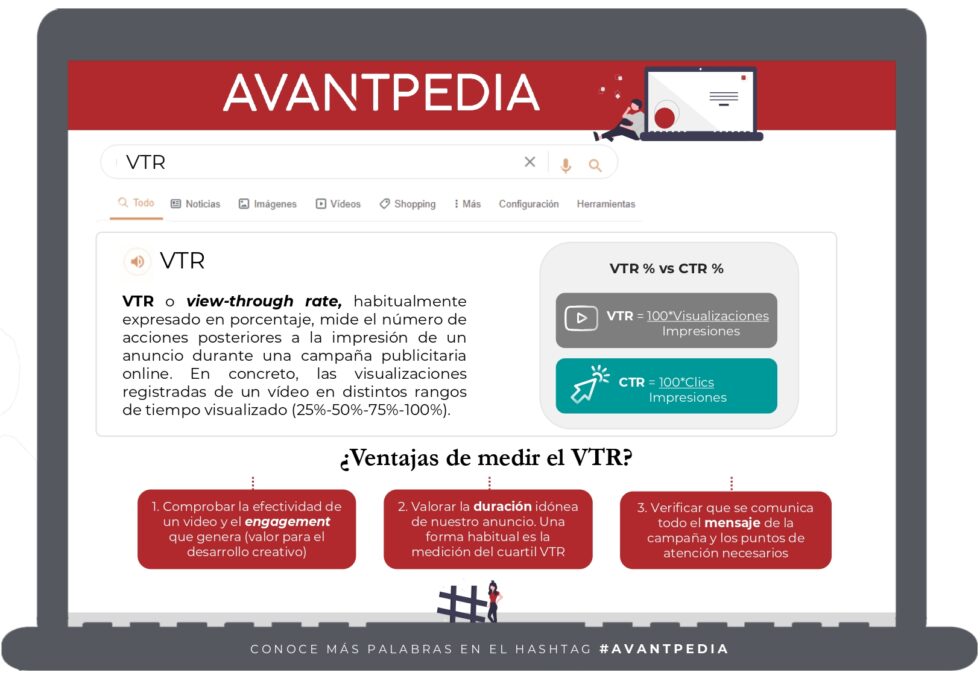 ¿Conoces la importancia de la métrica VTR? | AVANTE
