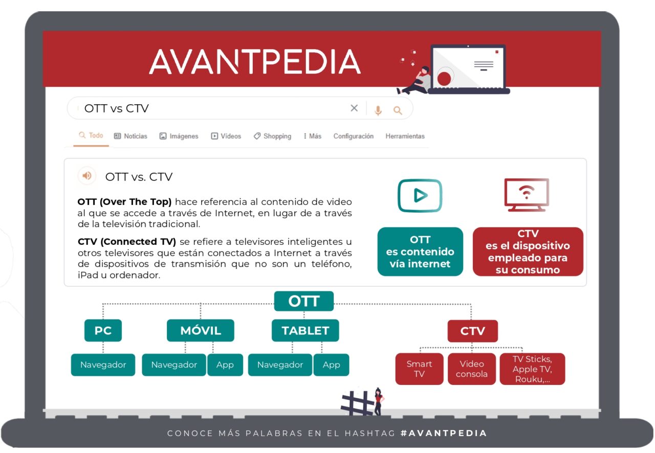 ¿Conoces la diferencia entre OTT y CTV? | AVANTE